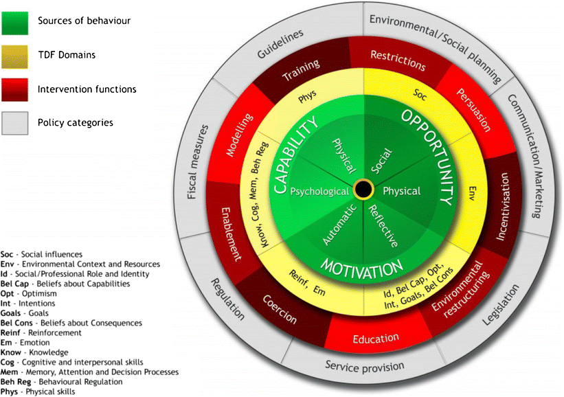 Development of a Behavior Change Intervention to Encourage Timely ...