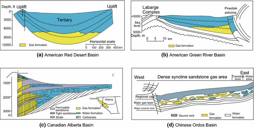 Petroleum geology features and research developments of hydrocarbon ...
