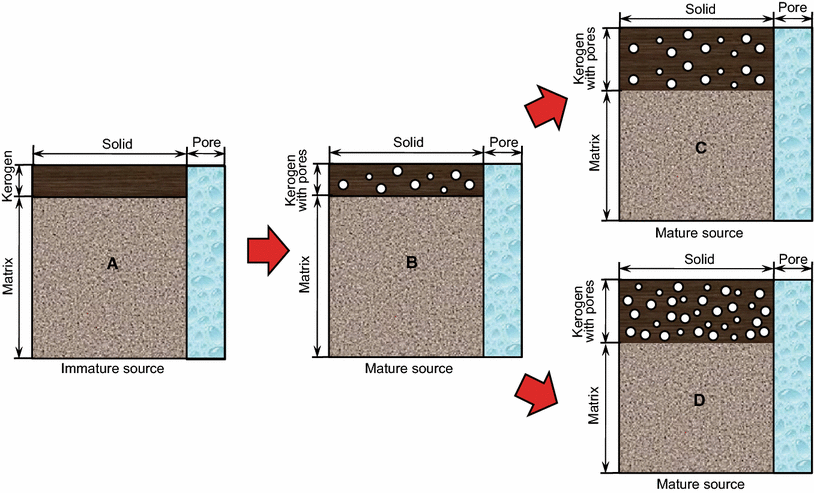 A rock physics model for the characterization of organic-rich shale ...