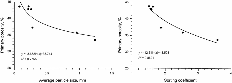 Factors influencing physical property evolution in sandstone mechanical ...