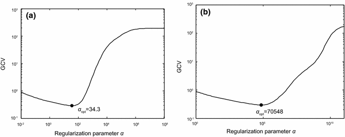 Numerical estimation of choice of the regularization parameter for NMR ...