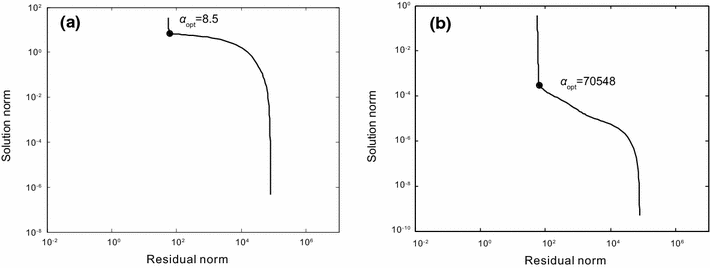 Numerical estimation of choice of the regularization parameter for NMR ...