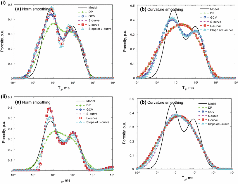 Numerical estimation of choice of the regularization parameter for NMR ...