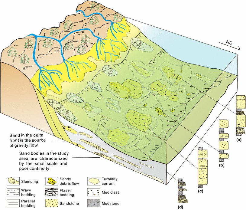 Origin and depositional model of deep-water lacustrine sandstone ...