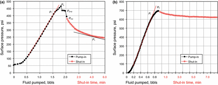 Fracture gradient prediction: an overview and an improved method | SpringerLink