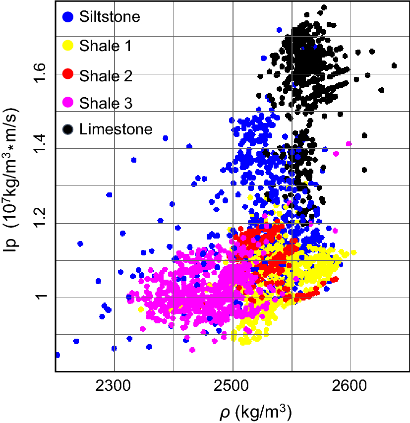 Pre-stack seismic density inversion in marine shale reservoirs in the ...