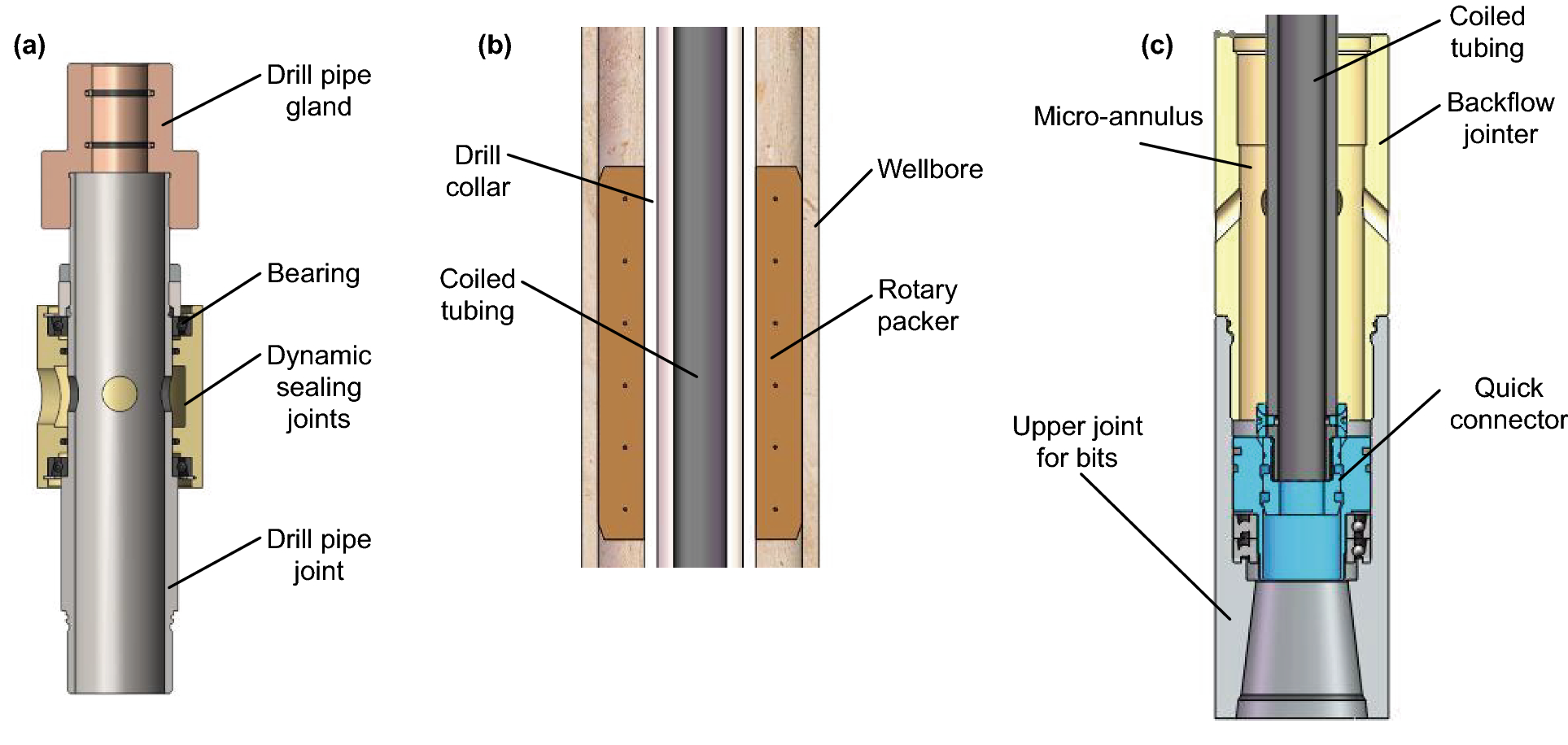 Investigations into the coiled tubing partial underbalanced drilling ...