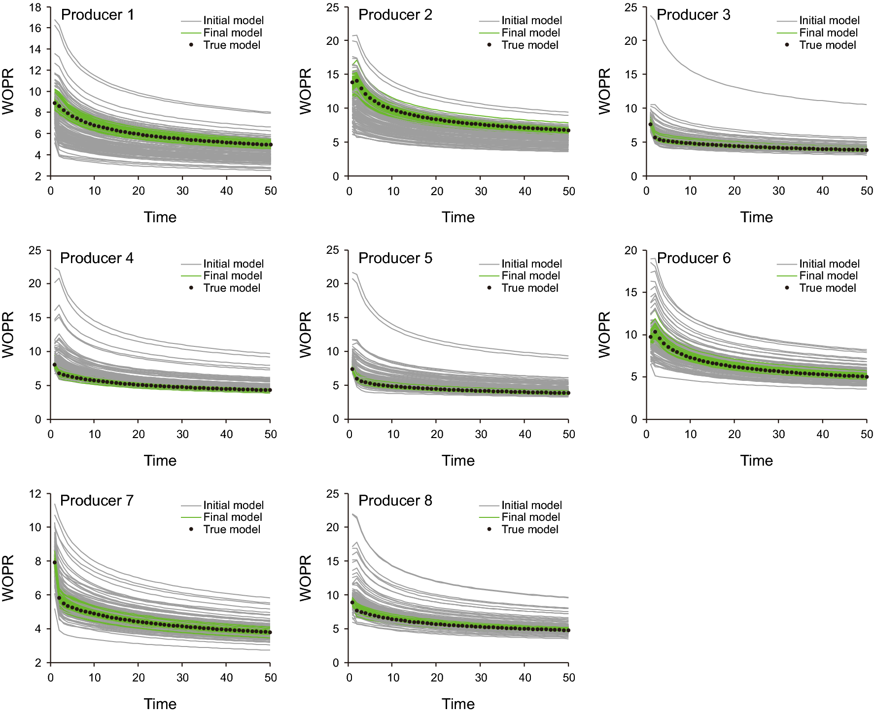 Calibrate complex fracture model for subsurface flow based on Bayesian formulation | SpringerLink