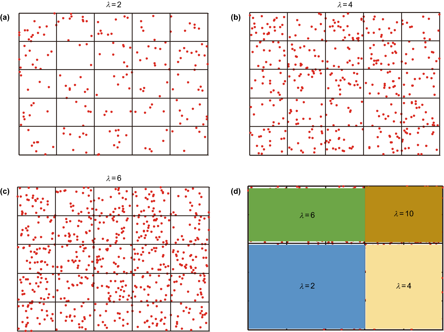 Calibrate complex fracture model for subsurface flow based on Bayesian formulation | SpringerLink