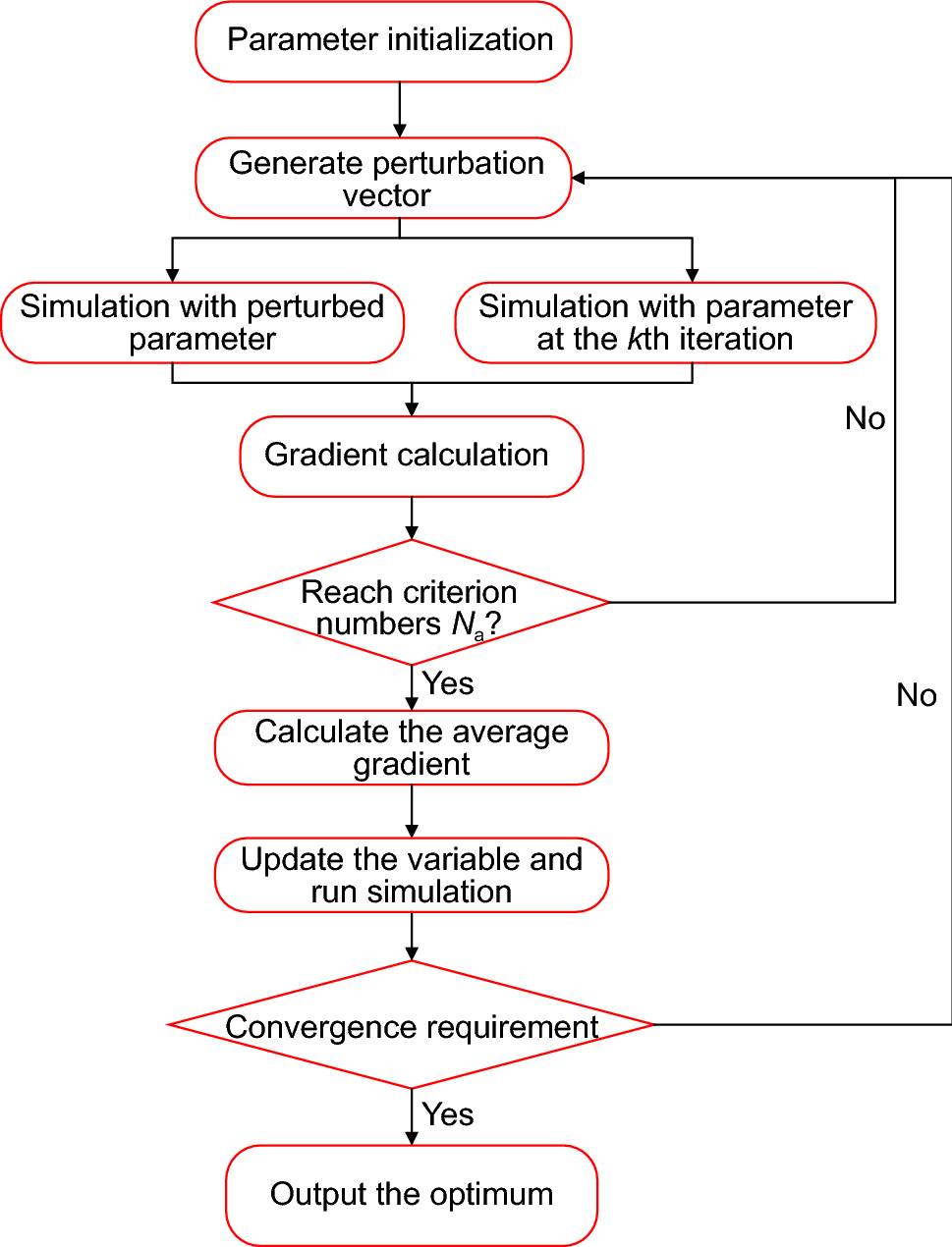 Calibrate complex fracture model for subsurface flow based on Bayesian formulation | SpringerLink