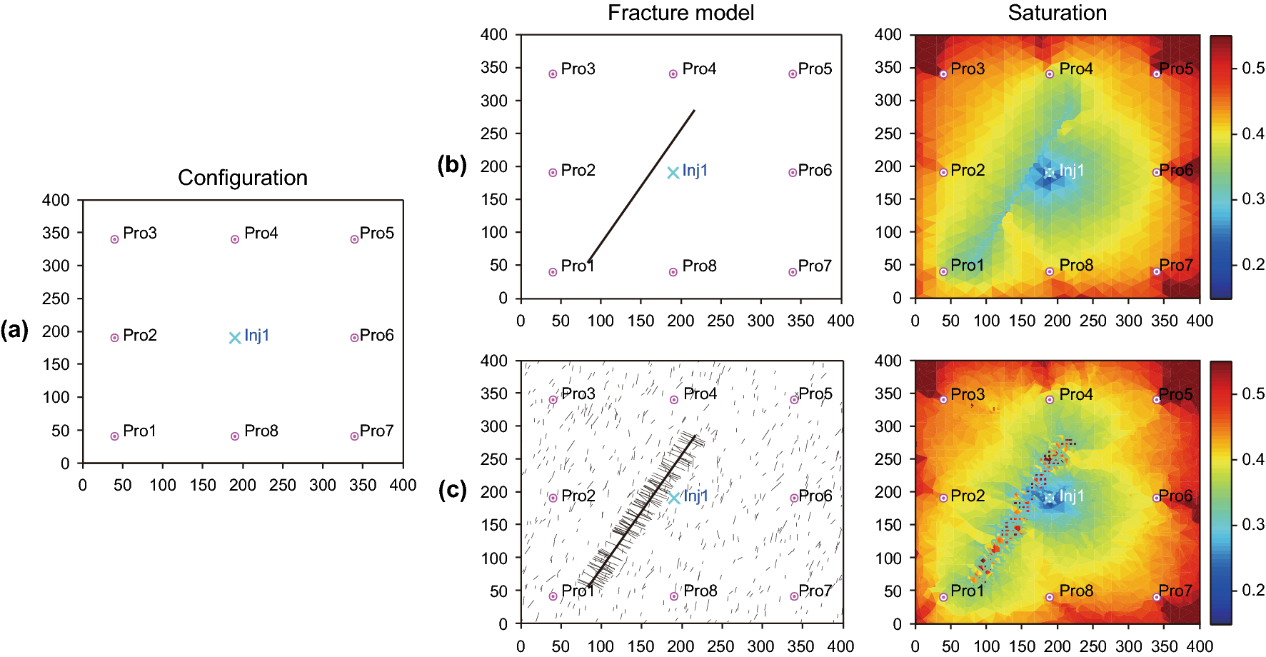 Calibrate complex fracture model for subsurface flow based on Bayesian formulation | SpringerLink