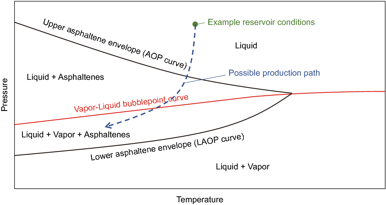 Enhancing asphaltene precipitation modeling by cubic-PR solid model ...