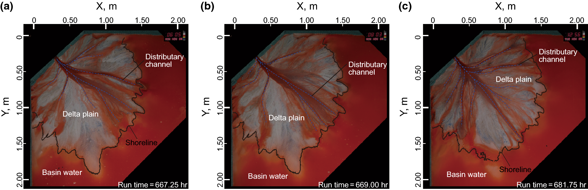 Sedimentary characteristics and internal architecture of a river ...