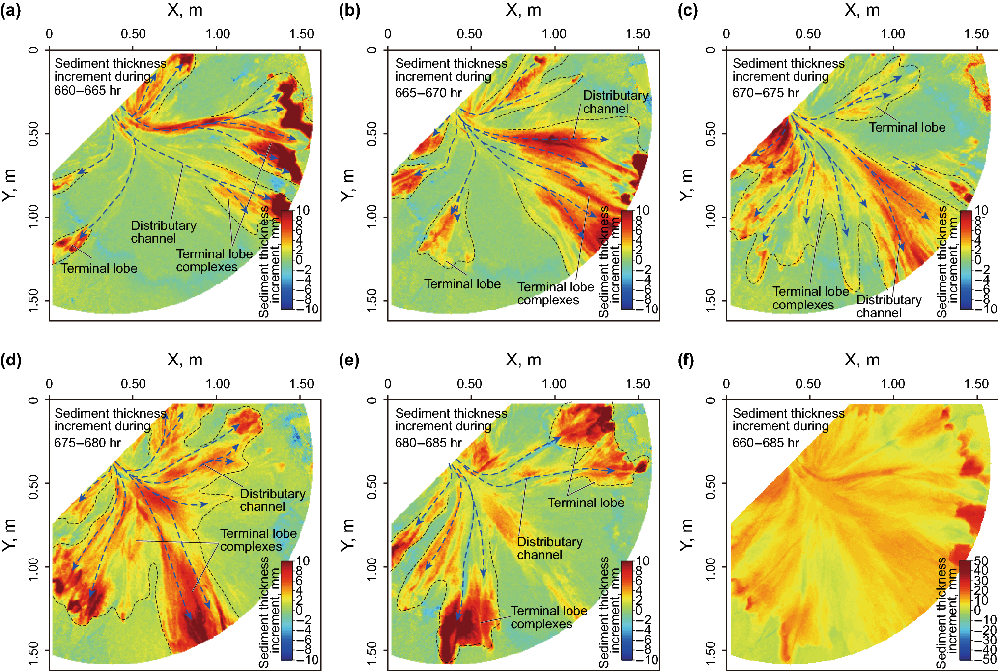 Sedimentary characteristics and internal architecture of a river ...