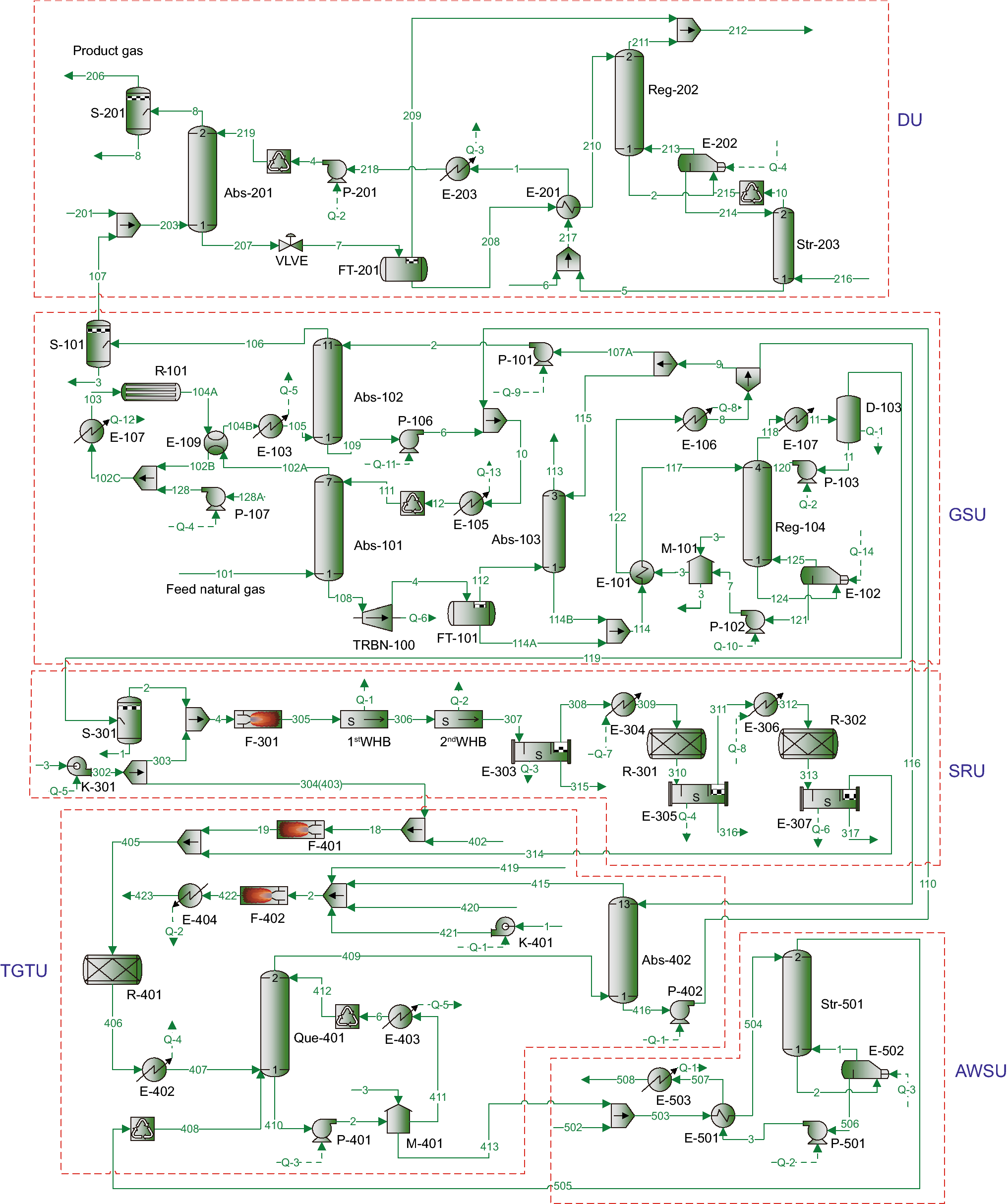 Multi-objective optimization of high-sulfur natural gas purification ...