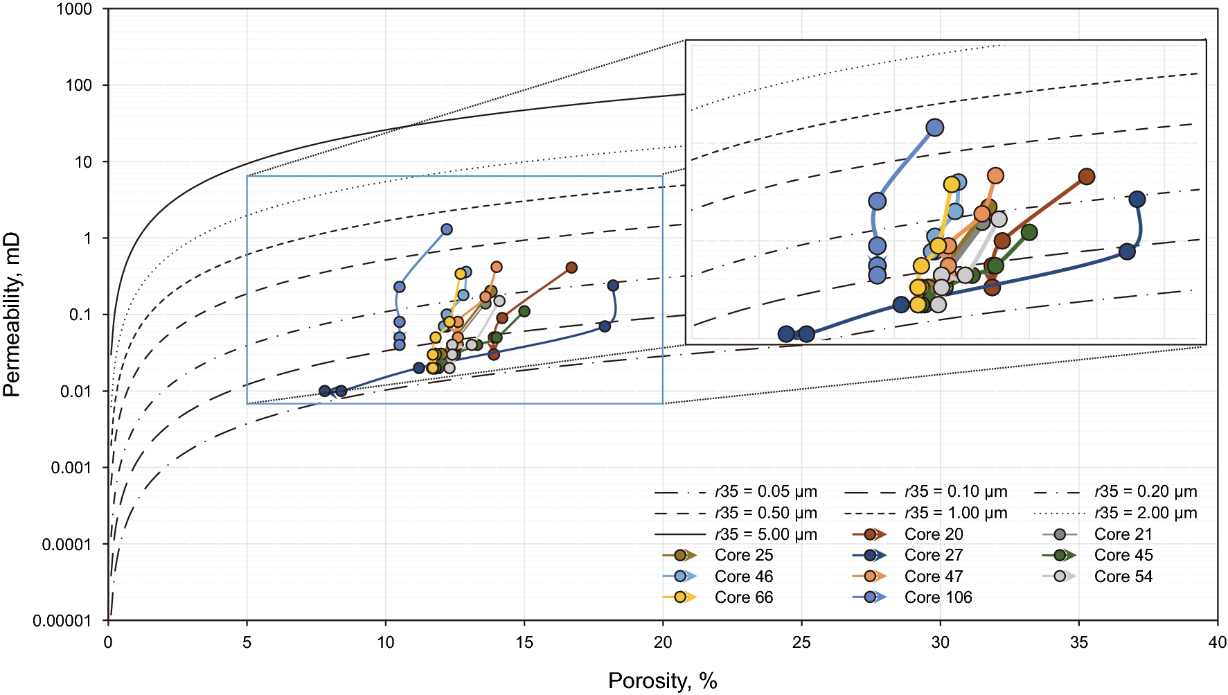 Effect of overburden pressure on determination of reservoir rock types ...