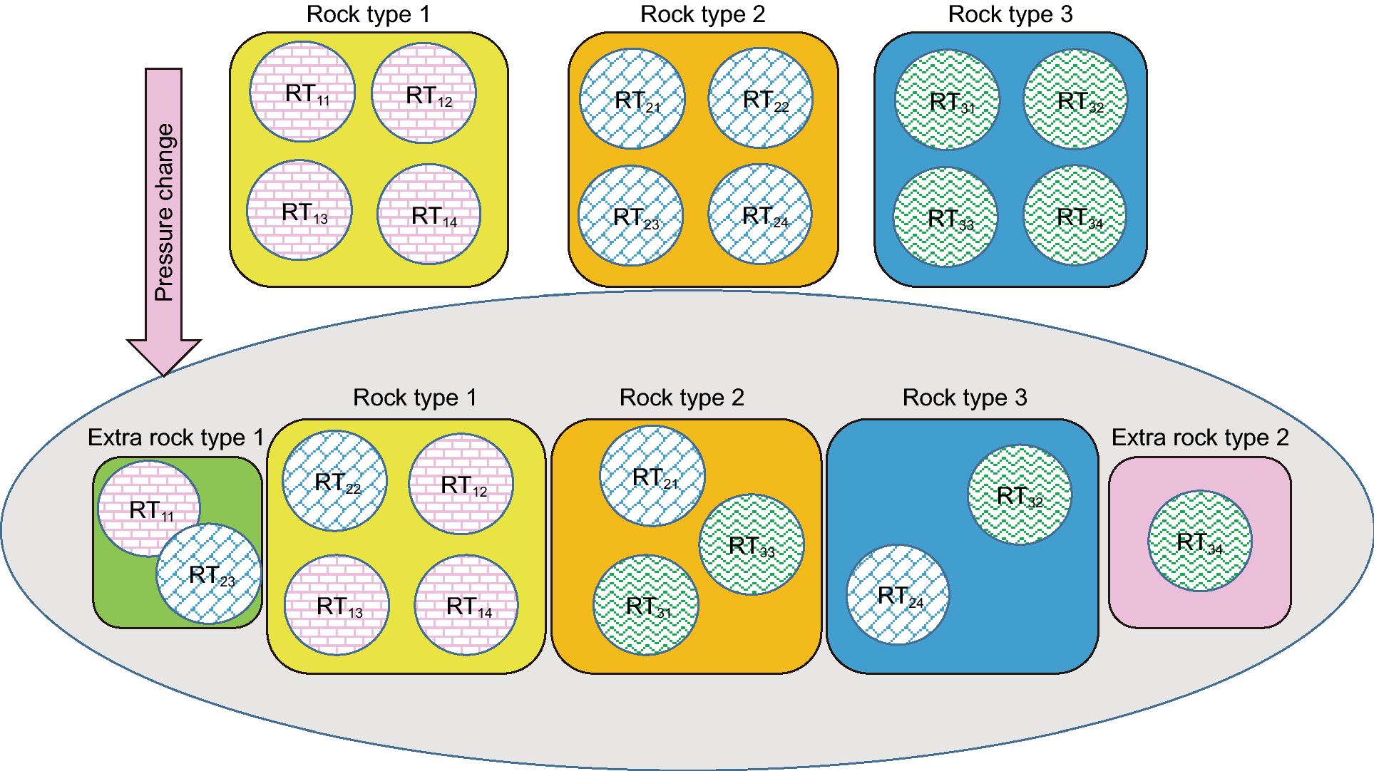 Effect of overburden pressure on determination of reservoir rock types ...