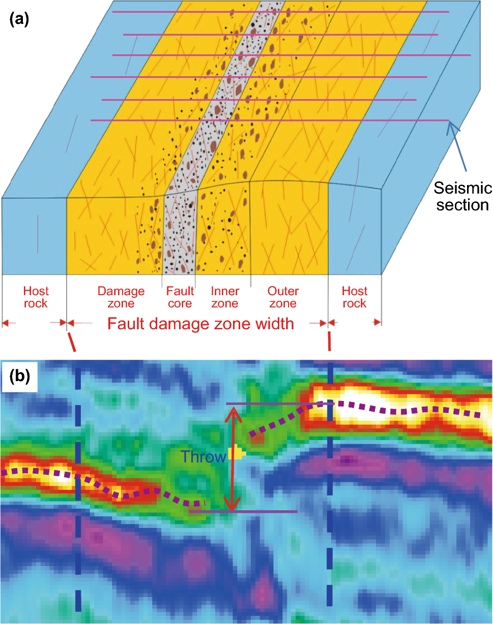 Seismic damage zone and width–throw scaling along the strike-slip ...