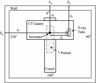 A new shielding calculation method for X-ray computed tomography ...