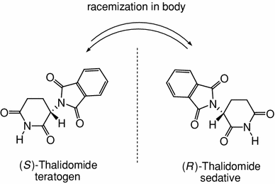 Chirality and its implications for the pharmaceutical industry ...