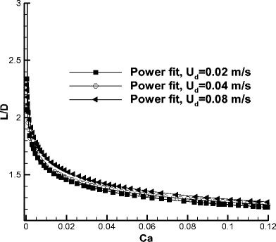 Investigation of Different Droplet Formation Regimes in a T-junction ...