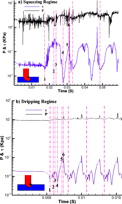 Investigation of Different Droplet Formation Regimes in a T-junction Microchannel Using the VOF ...