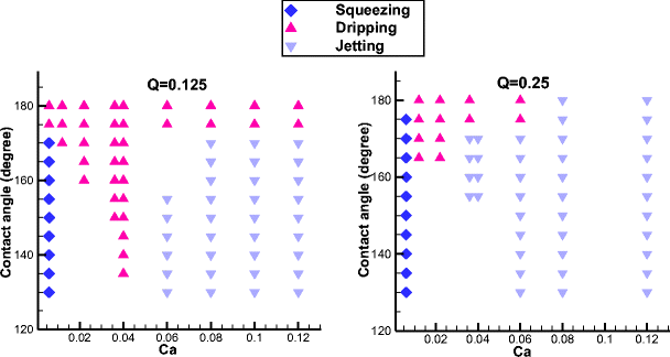 Investigation of Different Droplet Formation Regimes in a T-junction ...