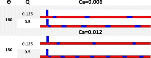 Investigation of Different Droplet Formation Regimes in a T-junction ...