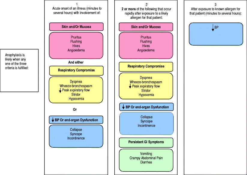 Visual representation of National Institute of Allergy and Infectious ...