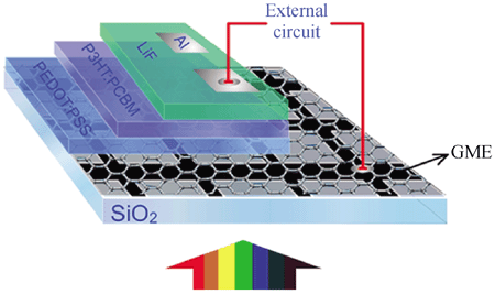 Solution-processable graphene mesh transparent electrodes for organic ...