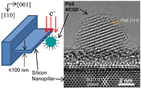 Nanocrystal-semiconductor interface: Atomic-resolution cross-sectional transmission electron ...