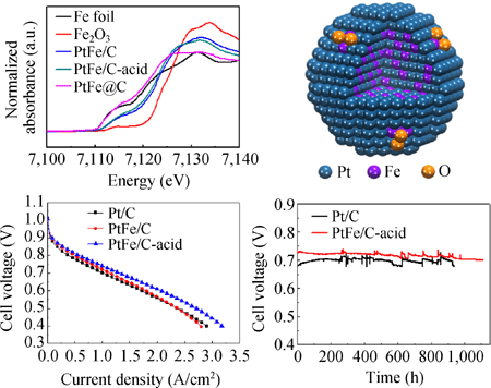 Architecture of PtFe/C catalyst with high activity and durability for ...