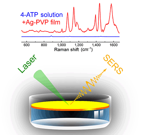 Floating silver film: A flexible surface-enhanced Raman spectroscopy ...