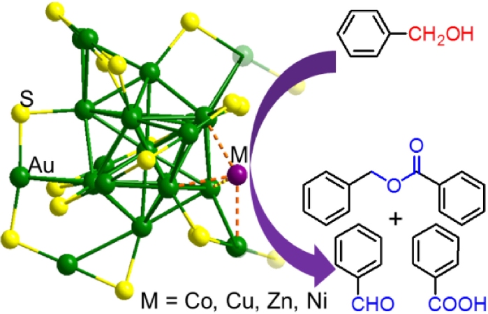 Transition metal-mediated catalytic properties of gold nanoclusters in ...