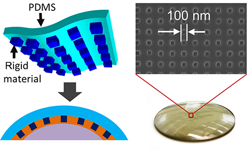 Soft thermal nanoimprint lithography using a nanocomposite mold ...