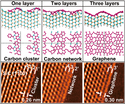 In situ atomic-scale observation of monolayer graphene growth from SiC ...