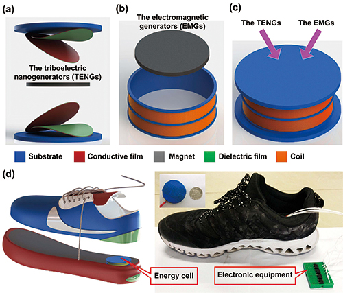 Self-powered versatile shoes based on hybrid nanogenerators | SpringerLink