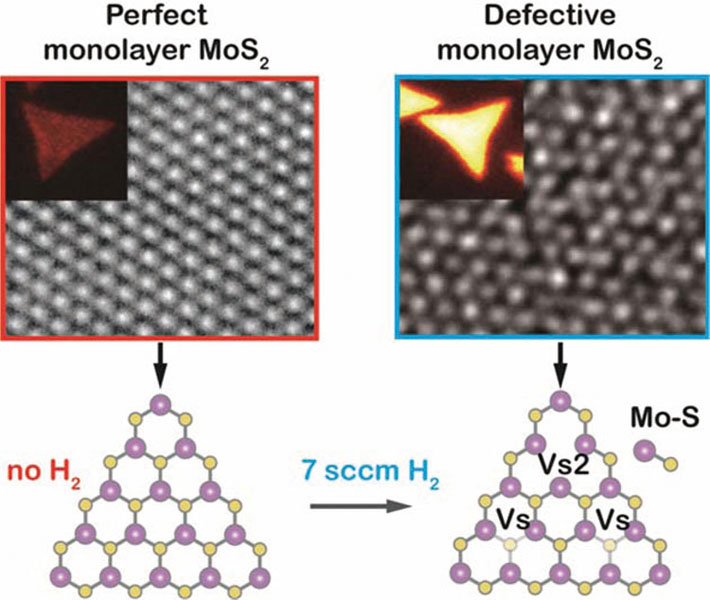Controllable defects implantation in MoS2 grown by chemical vapor ...