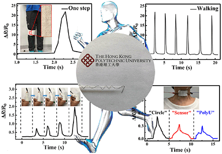 Wearable strain sensing textile based on one-dimensional stretchable ...