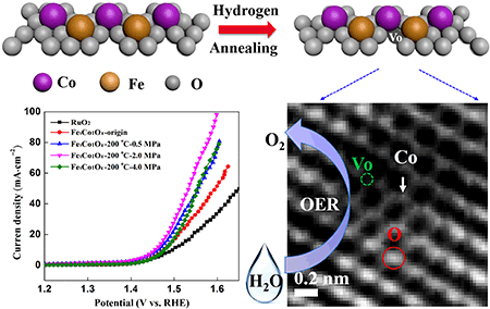 Tuning oxygen vacancies in two-dimensional iron-cobalt oxide nanosheets through hydrogenation ...