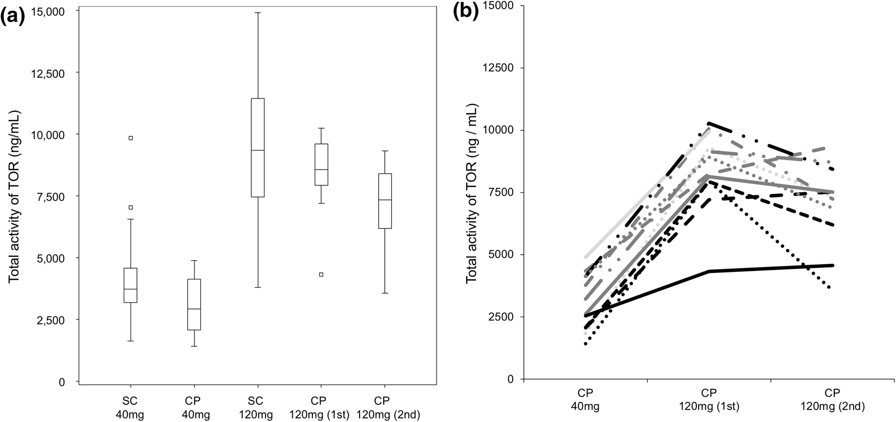 Pharmacogenomic–pharmacokinetic study of selective estrogen-receptor ...