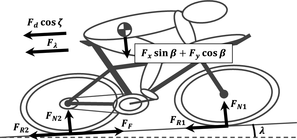 A mathematical model for simulating cycling: applied to track cycling ...