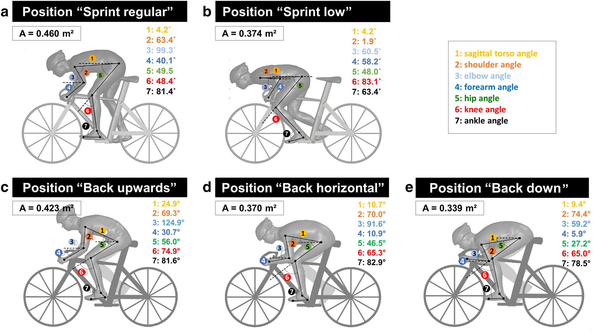 CFD analysis of an exceptional cyclist sprint position | SpringerLink