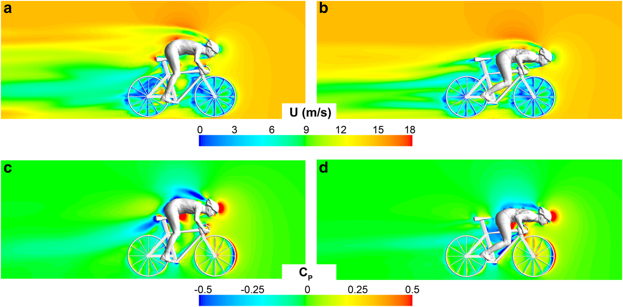 CFD analysis of an exceptional cyclist sprint position | SpringerLink