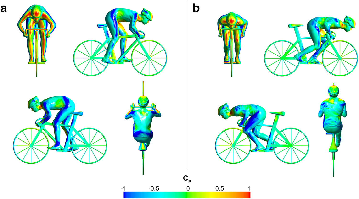 CFD analysis of an exceptional cyclist sprint position | SpringerLink