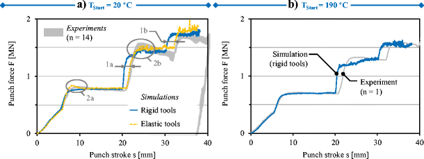 Extension of the normalized Cockcroft and Latham criterion with ...