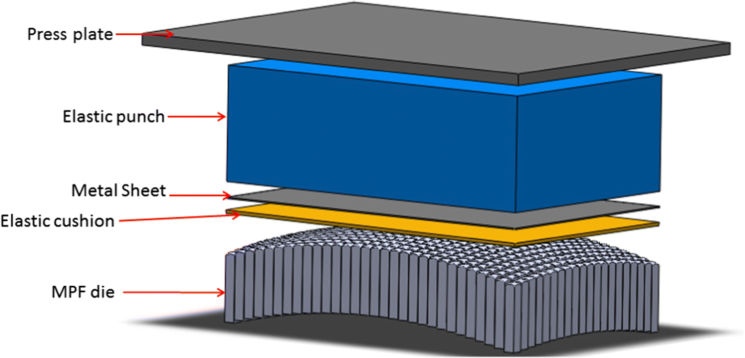 Low-cost metal-forming process using an elastic punch and a ...