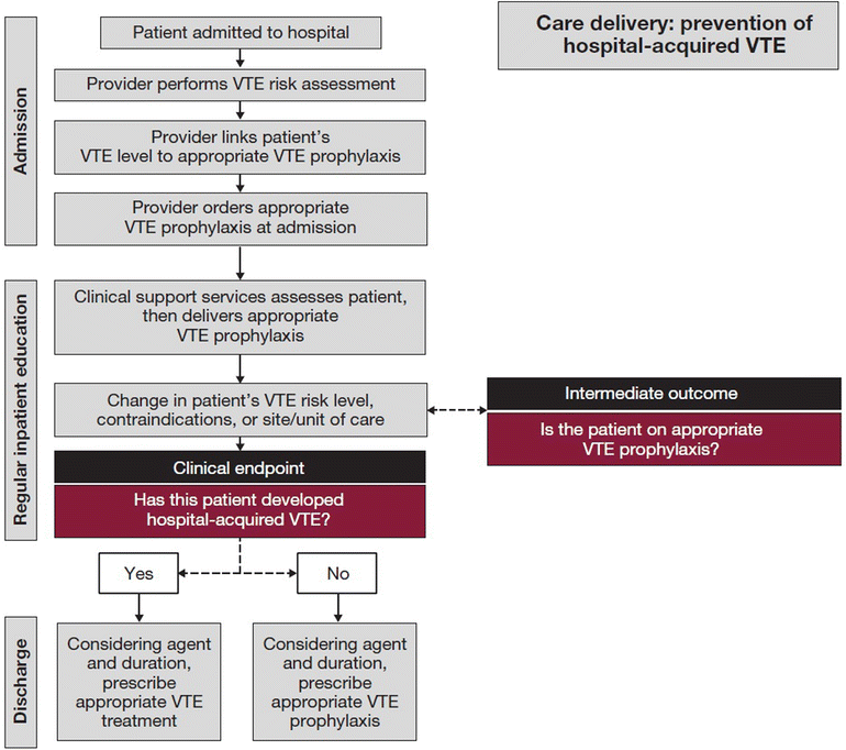 Transitions in the Prophylaxis, Treatment and Care of Patients with ...