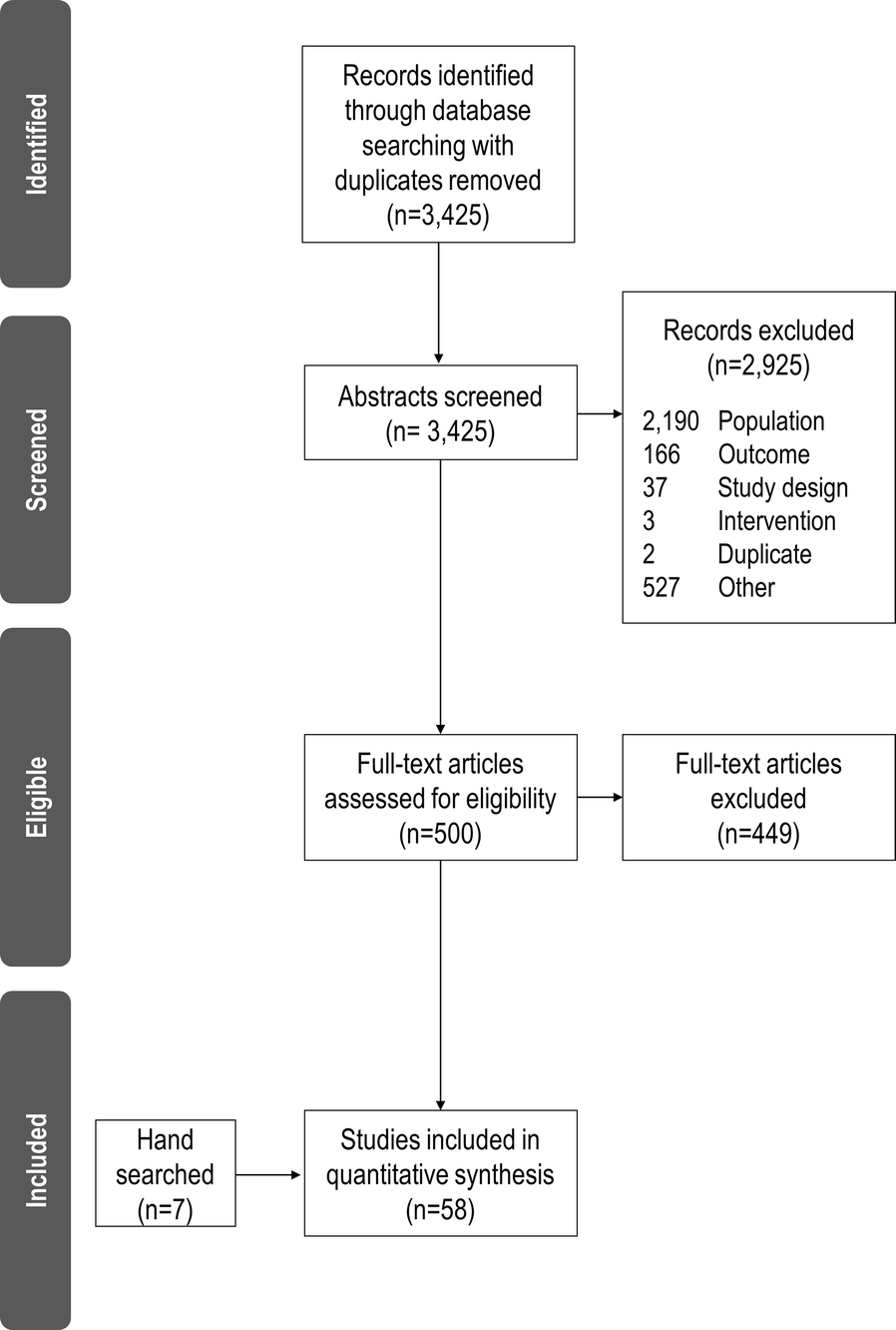 Characterizing the Health-Related Quality of Life Burden of Overactive ...