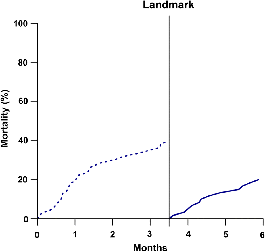 Landmark analysis: A primer | SpringerLink